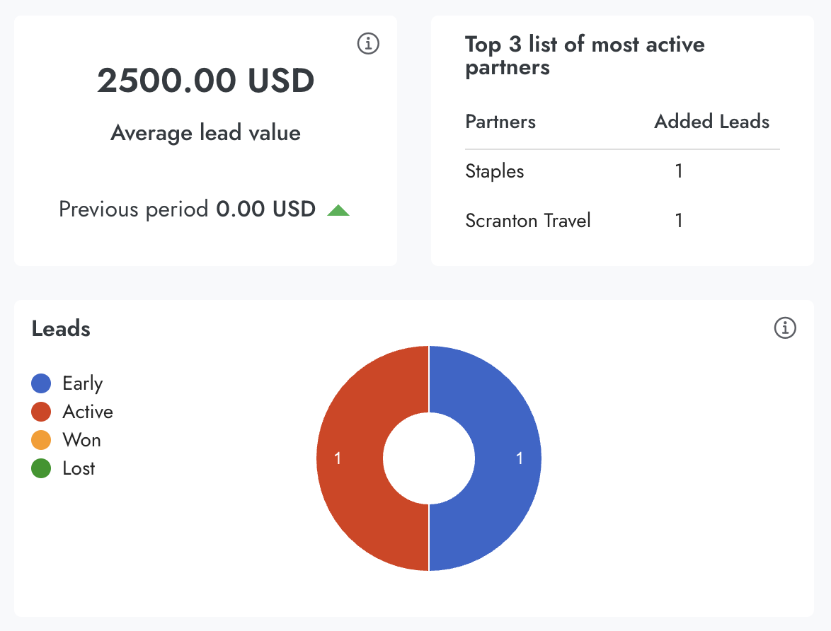 Addon module: Reports | Partnerplace